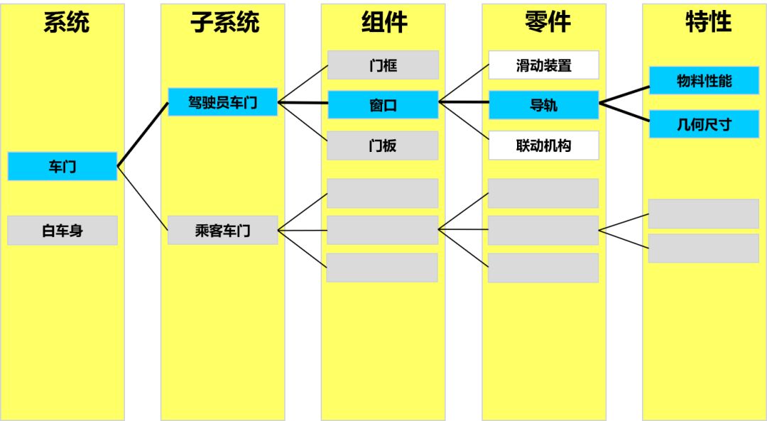 用FMEA鸡娃，七步足矣！