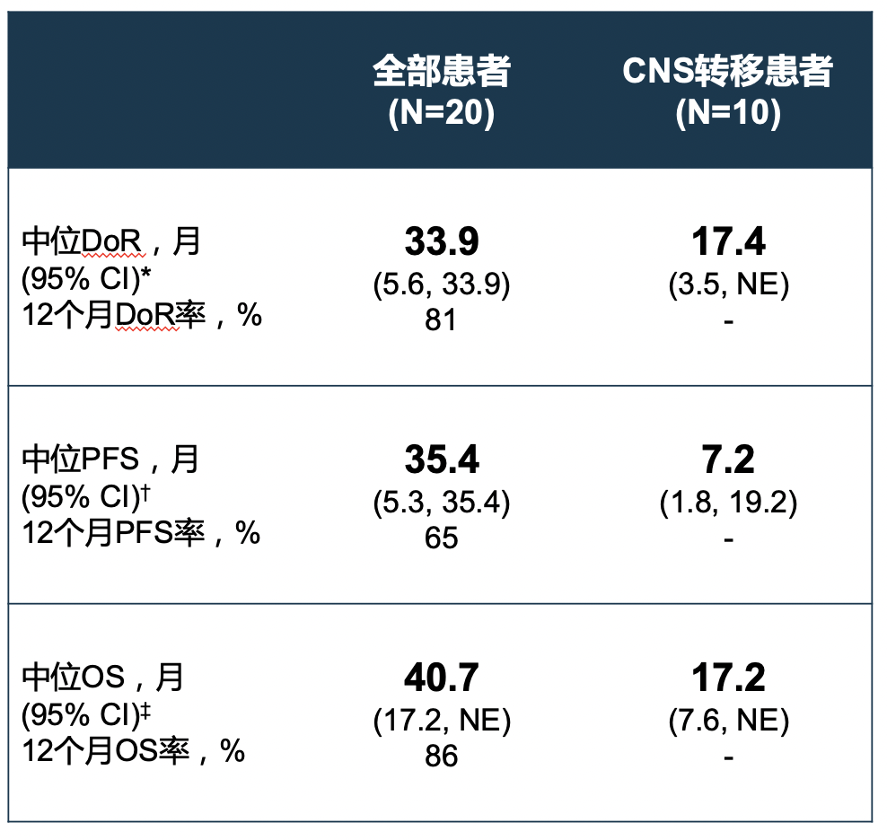 NTRK基因融合肺癌大咖汇精彩荟萃__财经头条