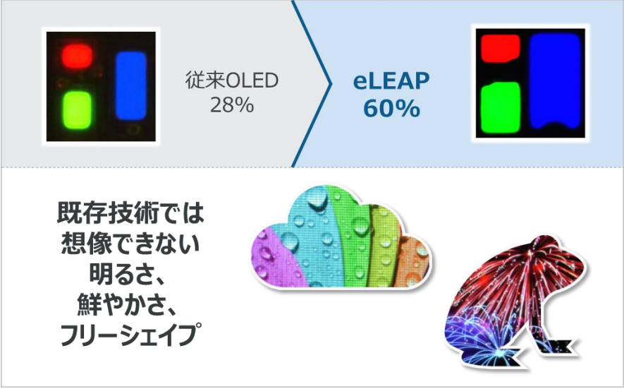 JDI准备量产世界上第一款无FMM蒸镀+光刻OLED技术，还可用于G8代以上产线__财经头条