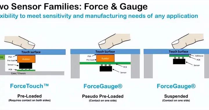 MEMS压力传感器解决人机界面新痛点|压力传感器|传感器|MEMS_新浪新闻
