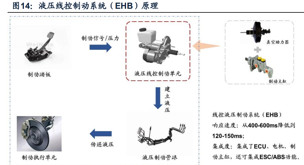 汽车线控底盘行业研究：变革已至，国产替代进行时__财经头条