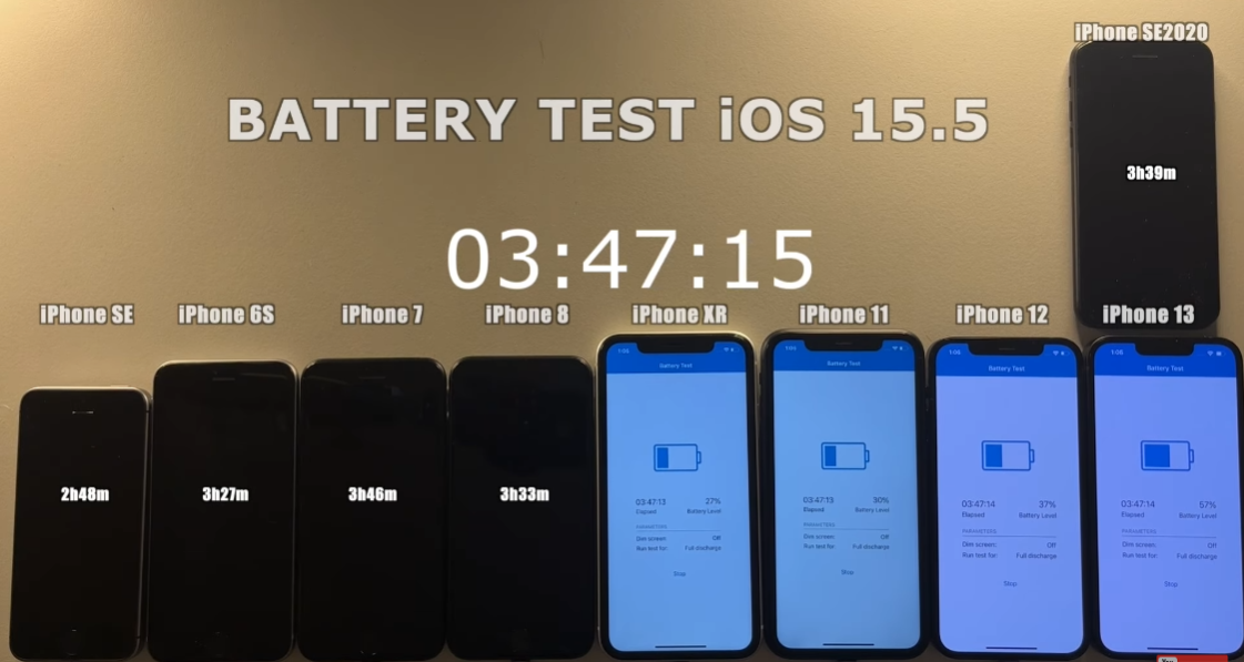 iOS15.5续航变好了吗？9款iPhone横评实测，有1款续航大增__财经头条