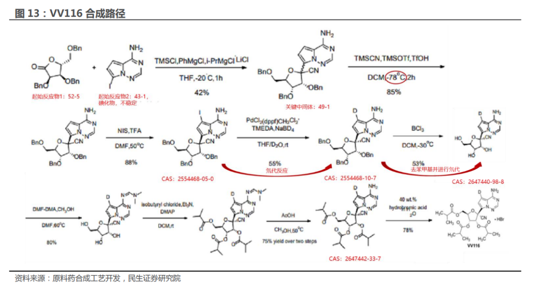 国产首个新冠药NDA在即！君实VV116 III期临床研究成功__财经头条