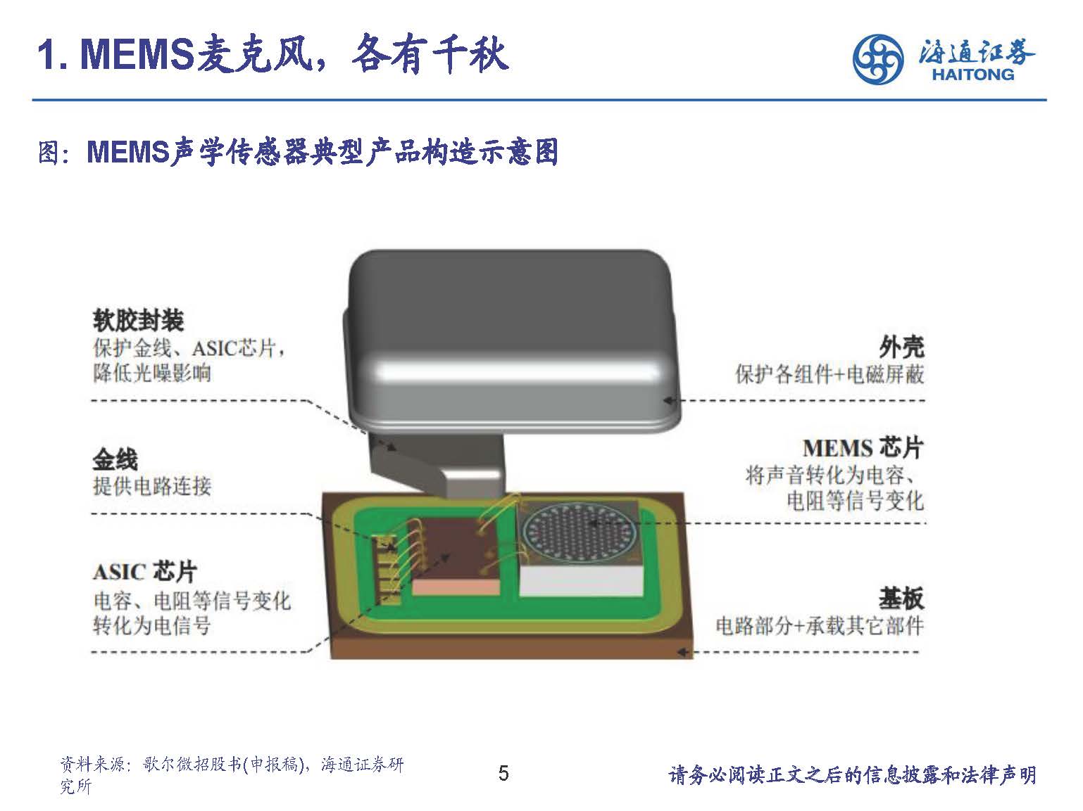 麦克风行业专题报告：MEMS麦克风，声学微型化趋势__财经头条
