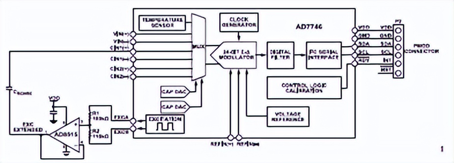 具有扩展范围的电容数字转换器|电路|传感器_新浪新闻
