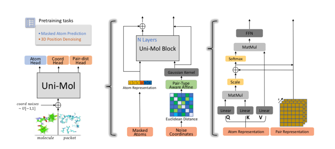深势科技发布三维分子预训练模型Uni-Mol，有望加速药物设计的发展__财经头条