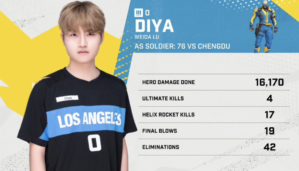 Diya登场1634天后首胜洛杉矶英勇队 3-1 成都猎人队|猎人|洛杉矶|天后_新浪新闻