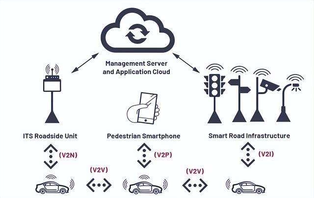 在自动驾驶汽车中实现5G和DSRC V2X__财经头条