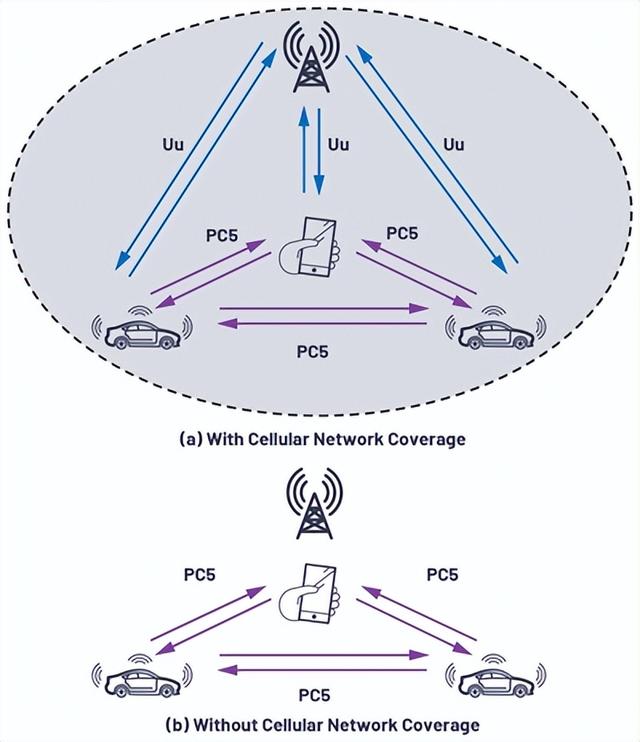在自动驾驶汽车中实现5G和DSRC V2X__财经头条