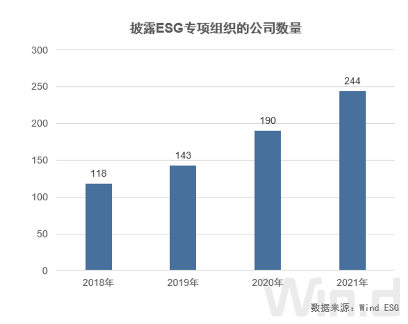 数据视角解读国内企业ESG治理现状|ESG|A股|ESG报告_新浪新闻