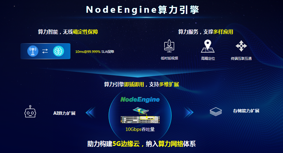 业界率先：中兴通讯这个算力引擎凭什么构建能网又算5G智简专网__财经头条