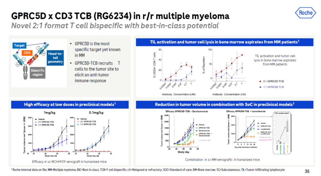 干货满满！罗氏公布肿瘤学研发管线最新进展（附PPT）