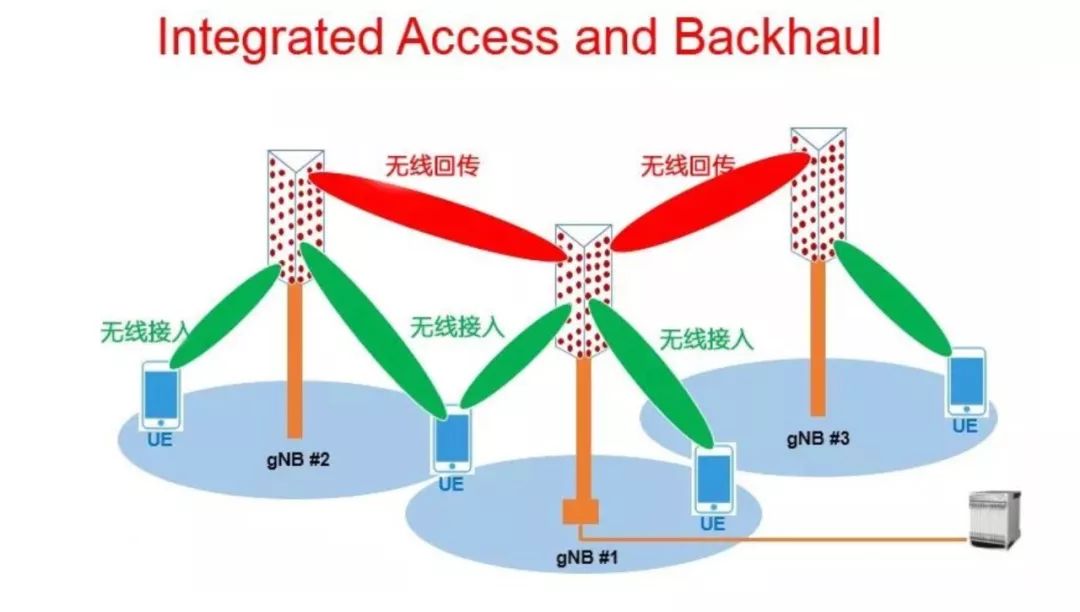 5G R17标准冻结，主要讲了些啥？__财经头条