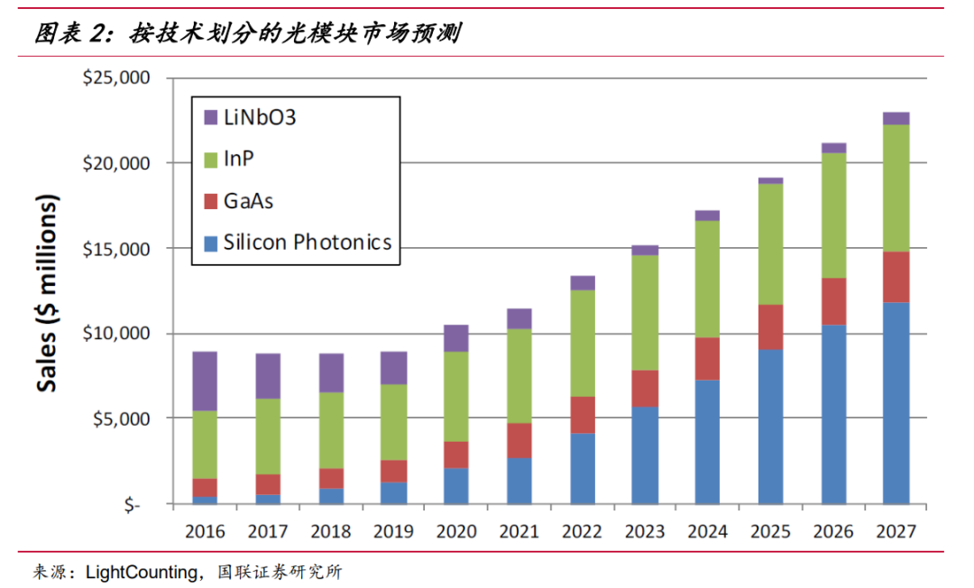 光互连最火概念！中国原生CPO标准草案来了，决胜数据中心未来__财经头条
