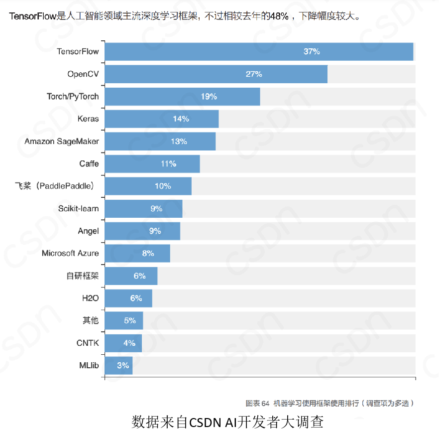 TensorFlow败给PyTorch，谷歌：未来就靠你了，JAX！__财经头条