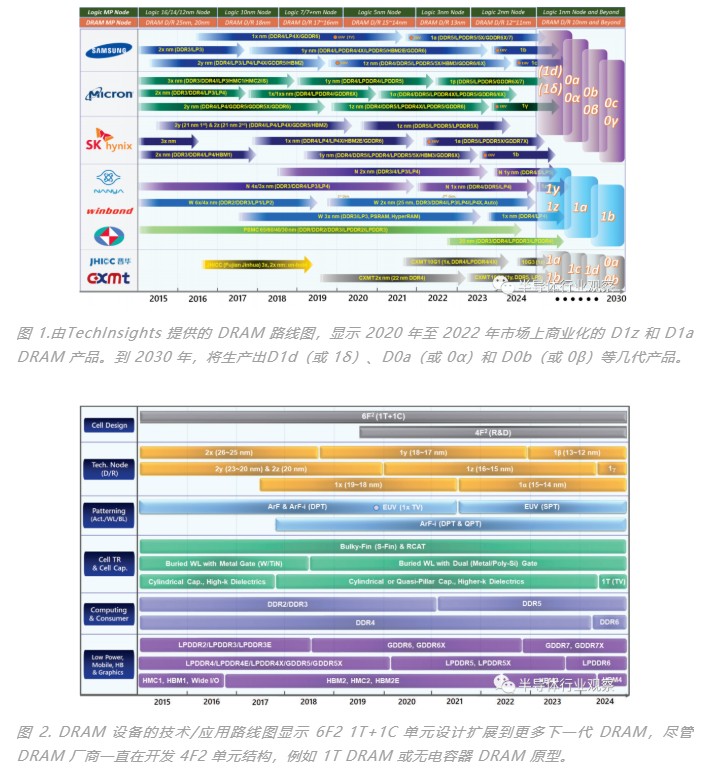 存储器最新发展路线图__财经头条