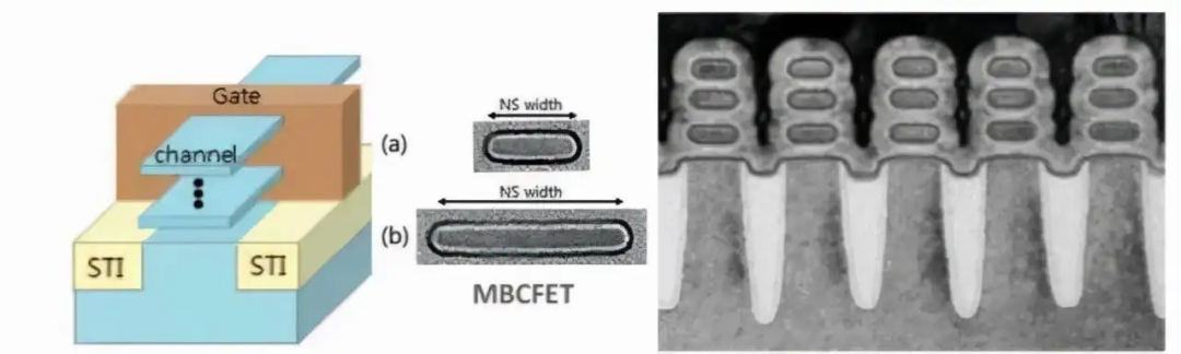 2nm的“世界芯片大战”，已经打响了？__财经头条