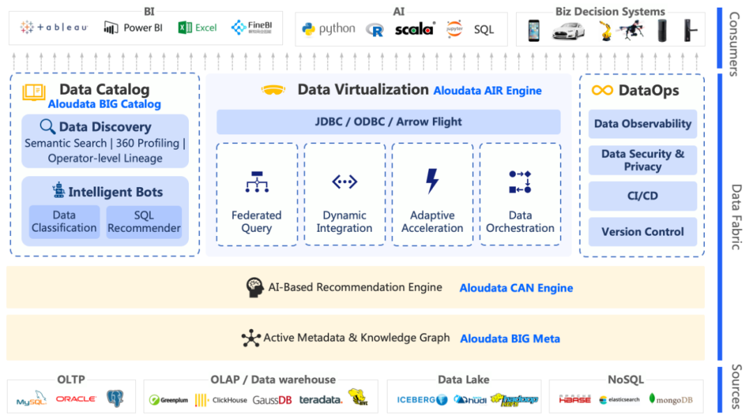 当初吃土建起来的“中台”，现在为啥不香了？__财经头条