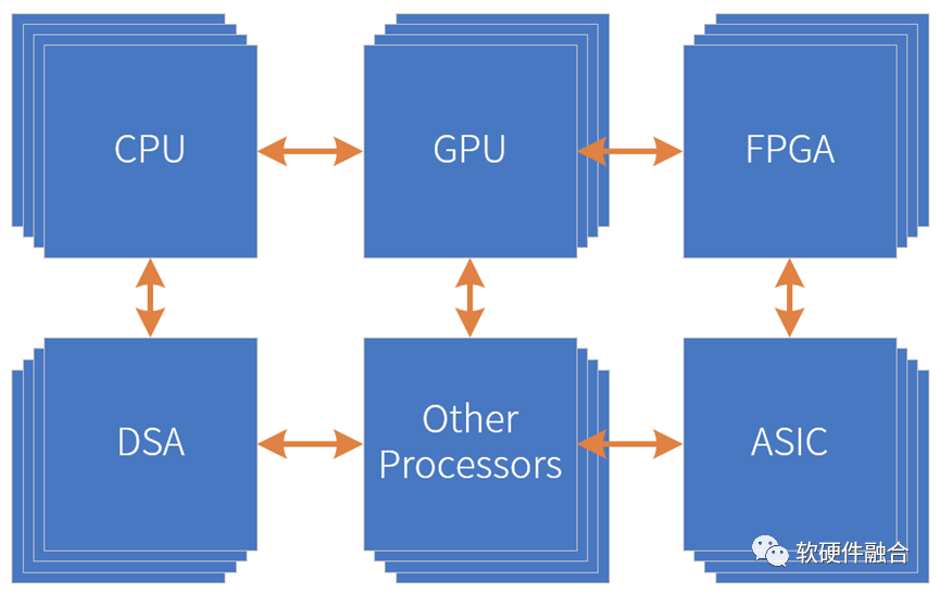 谁困住了DPU？__财经头条