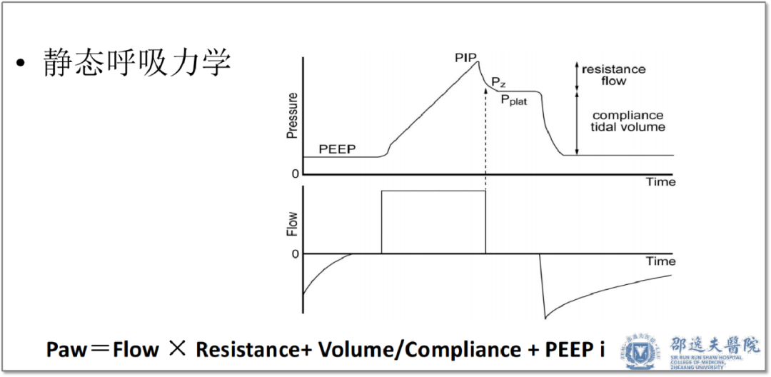 葛慧青教授：机械通气的基本模式 | CACP 2022__财经头条