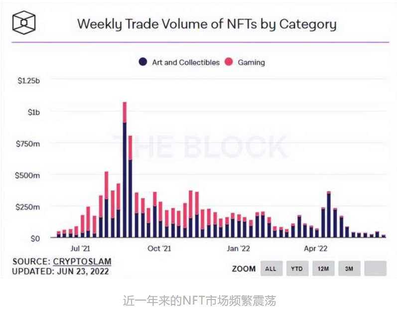 宣布估值100亿的NFT市场__财经头条