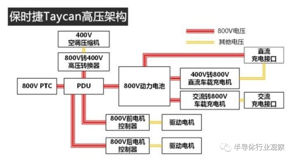 车用SiC，迎来800V风口__财经头条