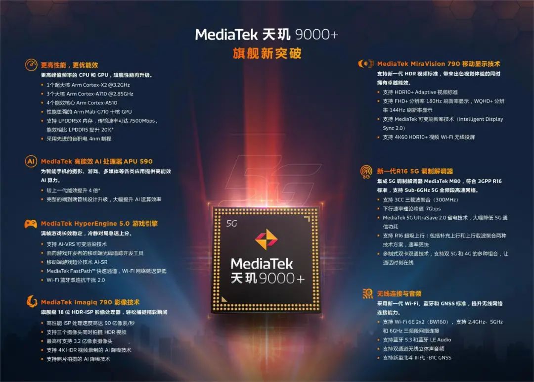 官方超频！万众期待的天玑9000+就这？__财经头条