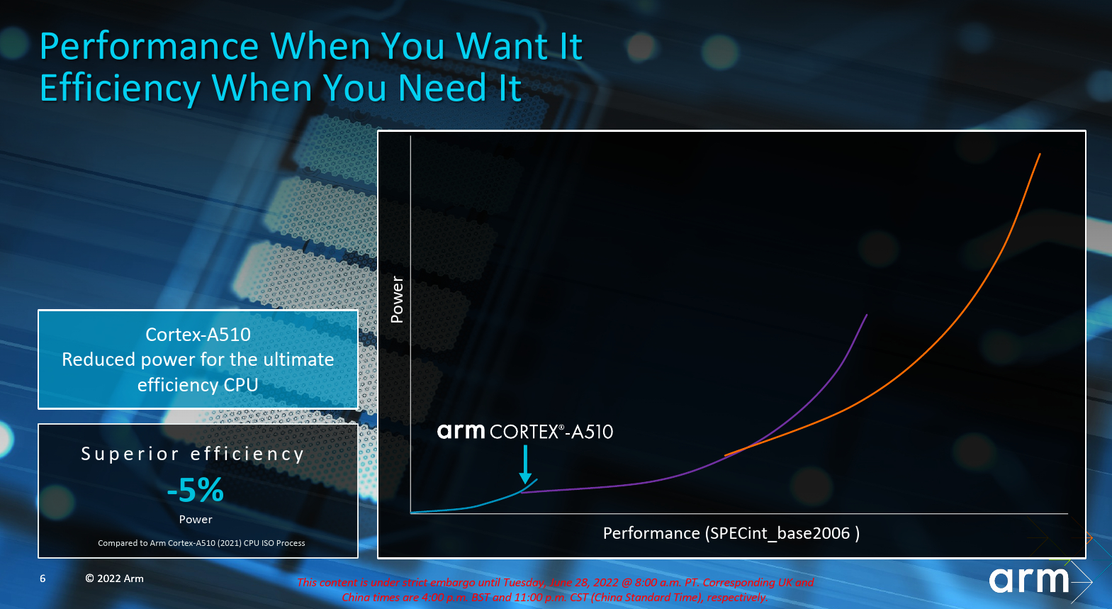 Arm 正式发布基于 Armv9 架构设计的全新一代公版处理器__财经头条