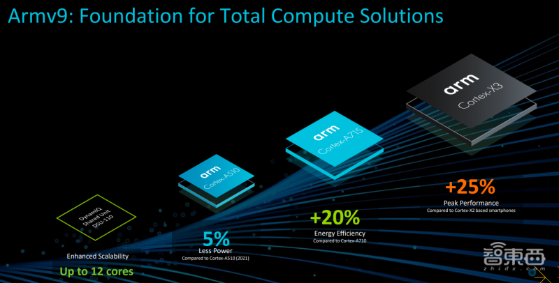 Arm推新旗舰GPU，首次支持硬件移动光追！能效提升15%__财经头条