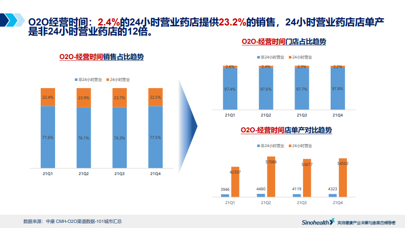干货 | 医药O2O最新市场报告|o2o|医药o2o|美团_新浪新闻