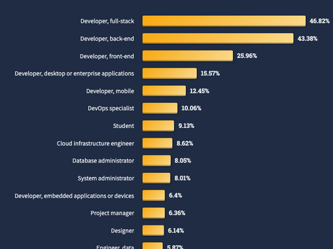 Rust连续7年成为最受欢迎编程语言！|Rust|编程语言|初学者_新浪新闻