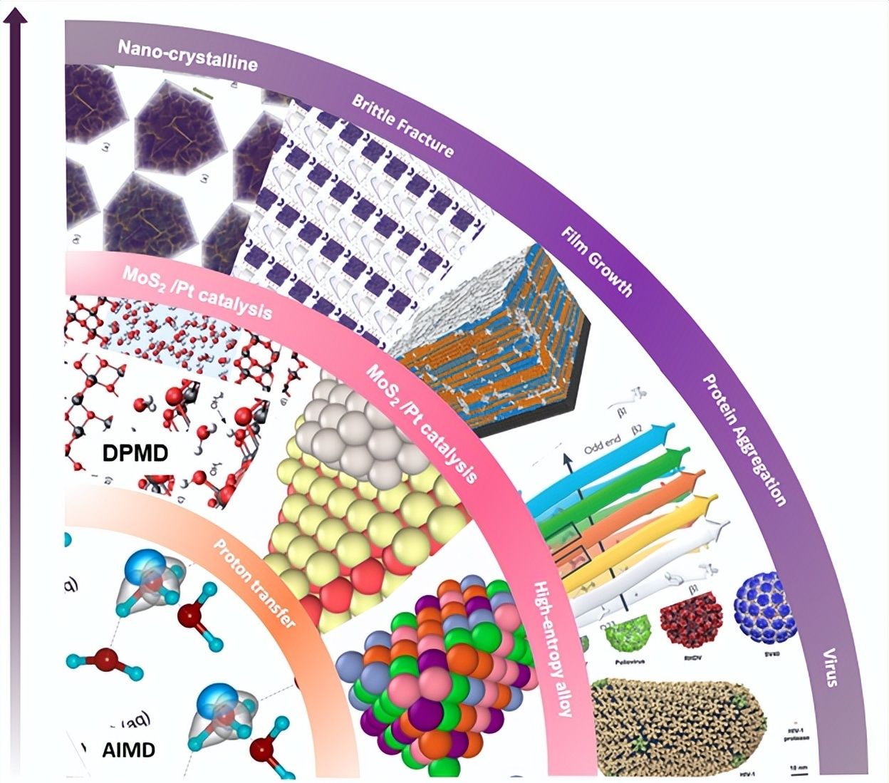 为AI for Science而生的研究院，要让科研进入“安卓模式”__财经头条