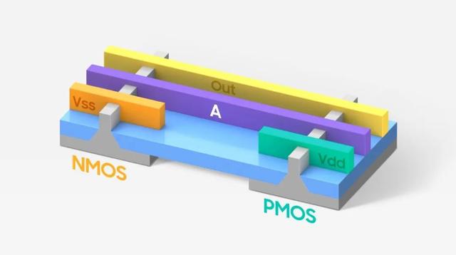 揭秘三星量产的3nm GAA 技术|电压|三星|GAA_新浪新闻
