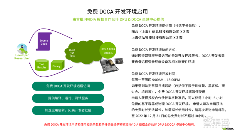 对话NVIDIA网络技术专家：为什么DOCA是DPU的灵魂？__财经头条