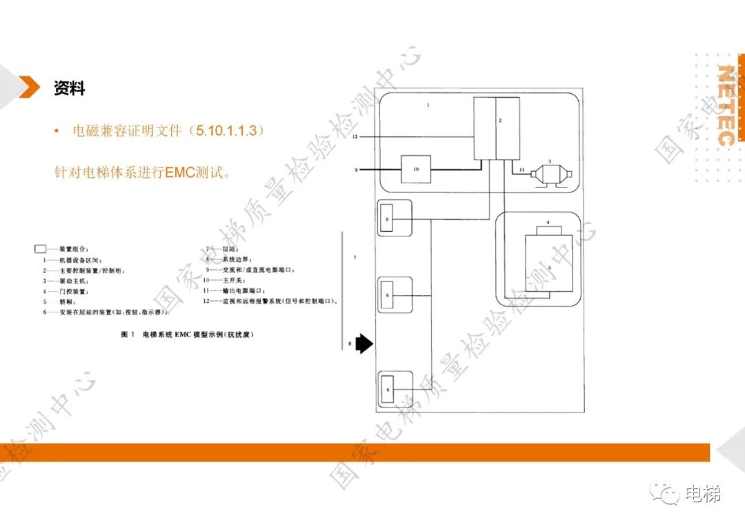 干货：TSG T7007—2022《电梯型式试验规则》条款介绍（整梯篇）__财经头条