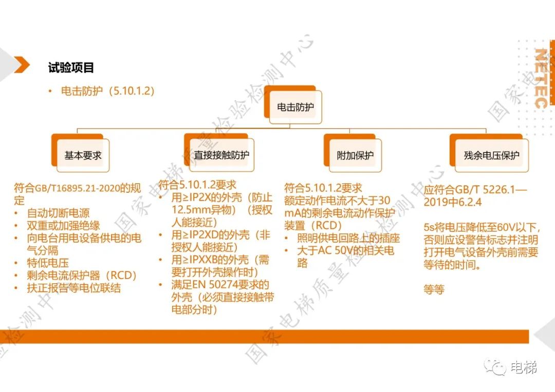干货：TSG T7007—2022《电梯型式试验规则》条款介绍（整梯篇）__财经头条