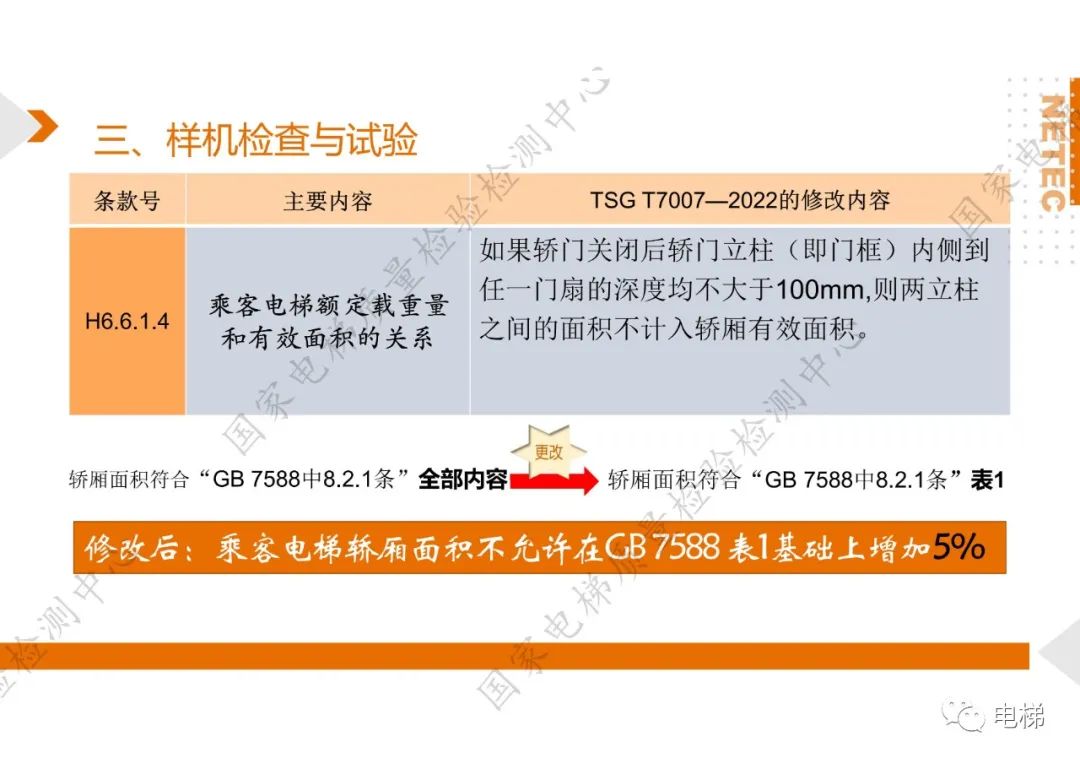 干货：TSG T7007—2022《电梯型式试验规则》条款介绍（整梯篇）__财经头条