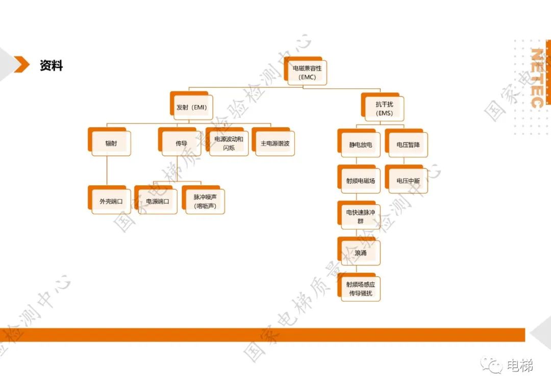 干货：TSG T7007—2022《电梯型式试验规则》条款介绍（整梯篇）__财经头条