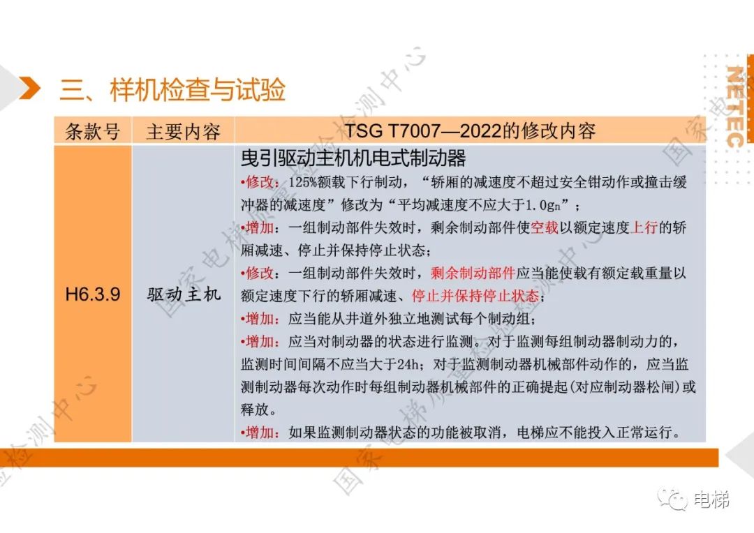 干货：TSG T7007—2022《电梯型式试验规则》条款介绍（整梯篇）__财经头条