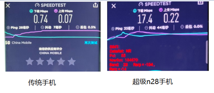三年研发成果显著，OPPO发布超级n28技术，手机5G下载速度翻倍__财经头条