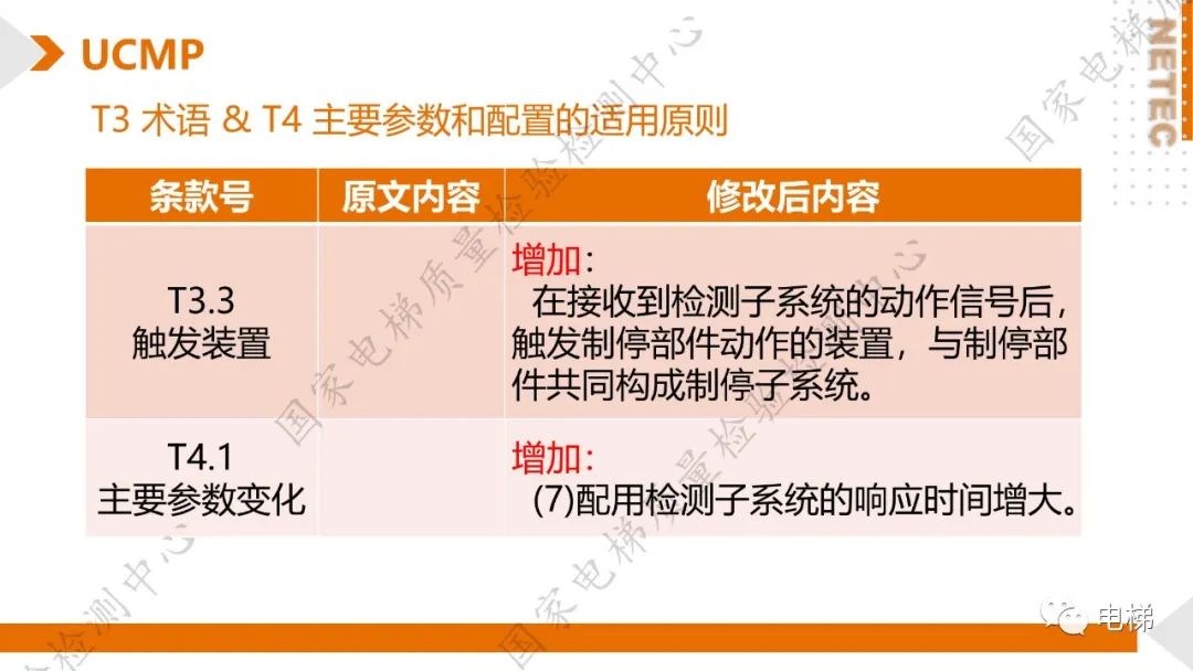 干货：TSG T7007—2022电梯型式试验规则（部件）__财经头条