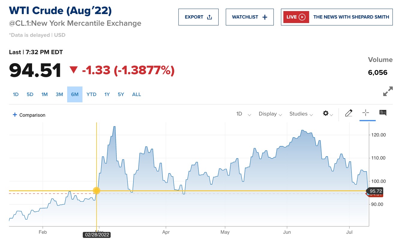 国际油价再度大跳水：双双跌破100美元关口，创3个月来最低点_手机新浪网