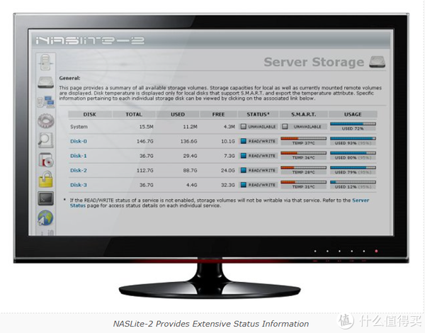 NAS可不止群晖，盘点目前常见开源NAS 操作系统以及简单的安装体验|NAS|操作系统_新浪新闻