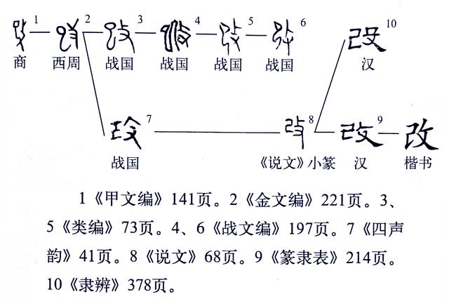 《说文解字》第599课：“改”和“变”的区别|说文解字|字形|本义_新浪新闻