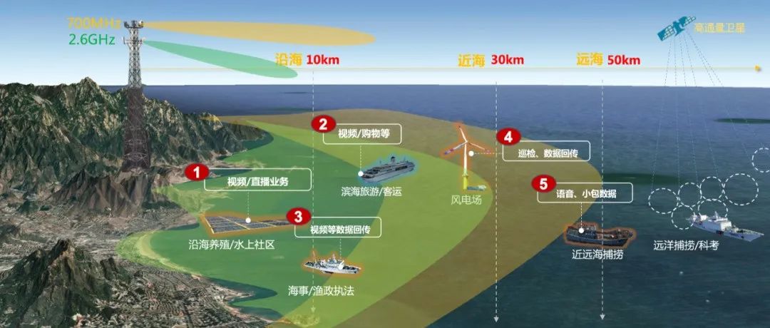 5G入海，开启智慧海洋新征程|5G|通信_新浪新闻