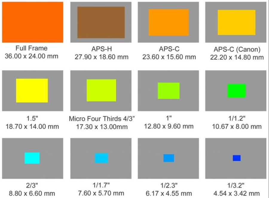 苹果iPhone 14具备4800万像素后 日常拍照还需要单反吗？