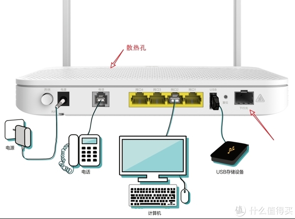FTTR 尝鲜验证 HN8145XR+K662C|光猫_新浪新闻