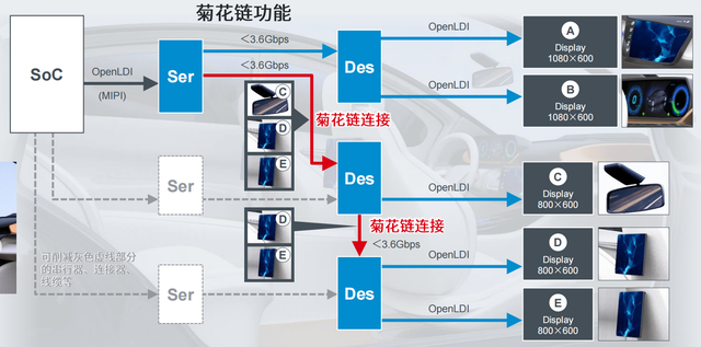 从罗姆新品看汽车ADAS传感器的需求__财经头条