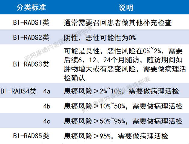 JAMA：临床乳腺肿物筛查，这个年龄是关键分水岭