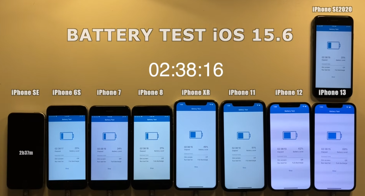 iOS15.5对比iOS15.6，九款iPhone续航横评，实际表现大失所望__财经头条